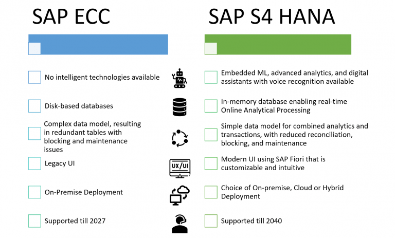 SAP S4 HANA Conversion - ComTek Solutions, LLC - End-To-End ERP Services Company